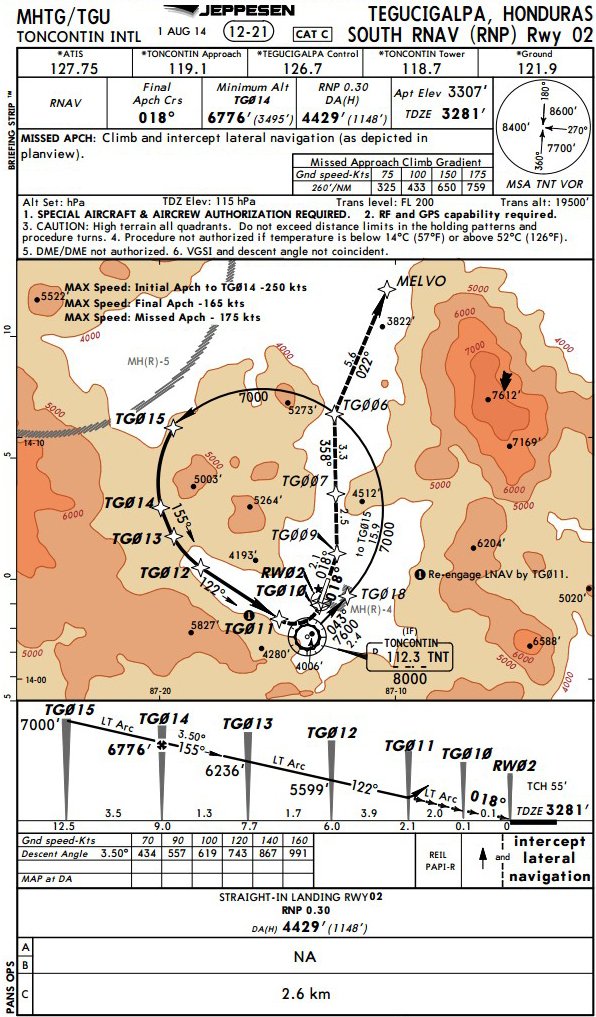 P3D_Approach and landing in Toncontín International Airport (MHTG ...