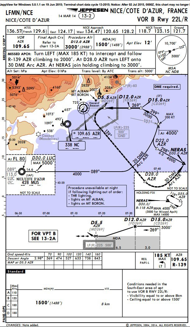 P3D_Approach and landing in Nice Côte d'Azur Airport (LFMN), Boeing 727 ...
