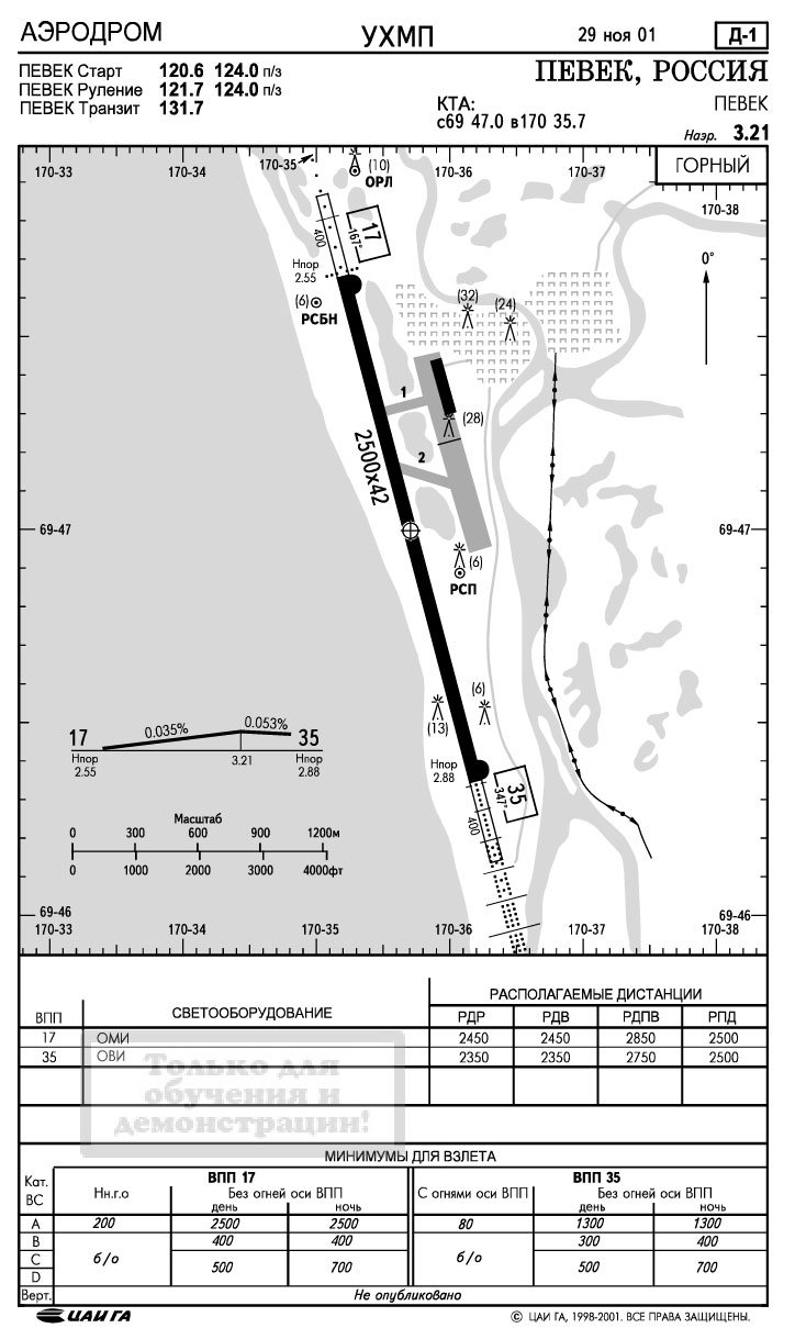 Pevek UHMP - charts - Схемы аэропортов - Avsim.su