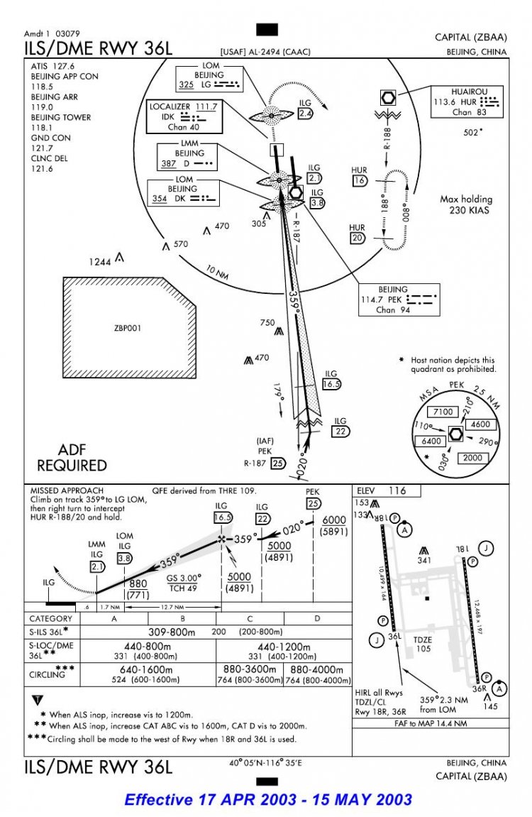 Bejing Capital ZBAA charts - Схемы аэропортов - Avsim.su