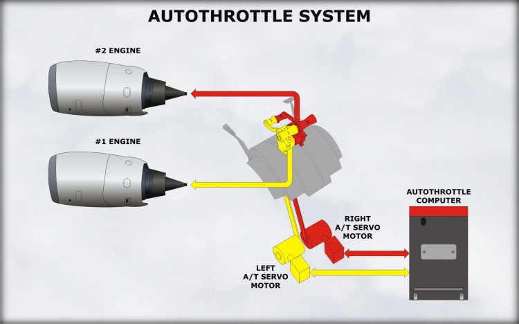 CBT 737CL Autothrottles - Documents - Avsim.su