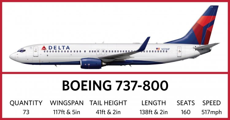 B737 Operation Data Manuals - Documents - Avsim.su
