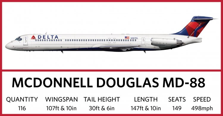 MD88 Operation Data Manuals - Documents - Avsim.su