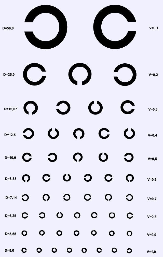 Tables for an eye - Visual Aids - Avsim.su