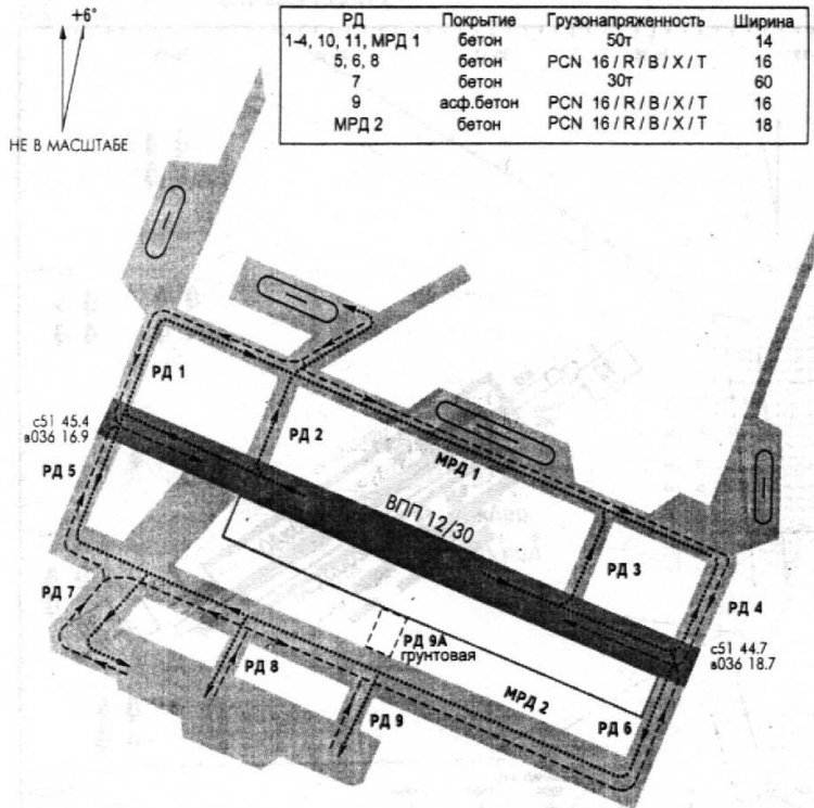 Kursk. Plans airport East - FS2004 For Designers - Avsim.su