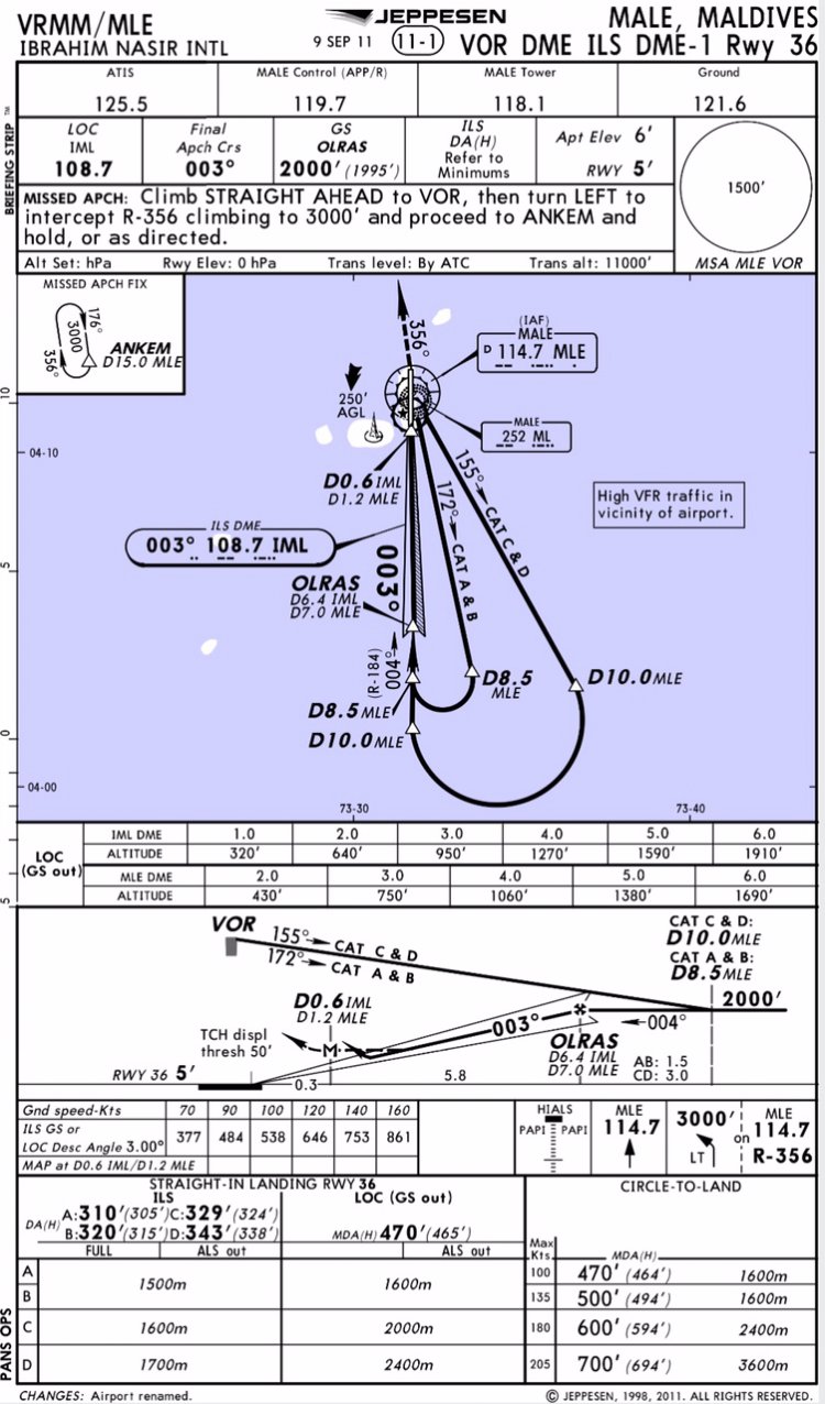 Landing in the rainy Male Intl. Airport (VRMM), Maldives. (GoPro 3 HD ...