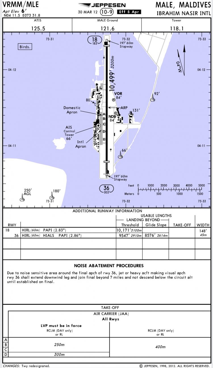 Landing in the rainy Male Intl. Airport (VRMM), Maldives. (GoPro 3 HD ...