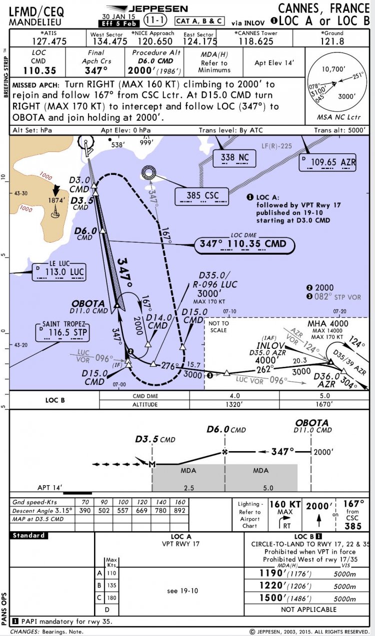 Files - Evening landing in Linz Intl. Airport (LOWL), Austria. - Avsim.su
